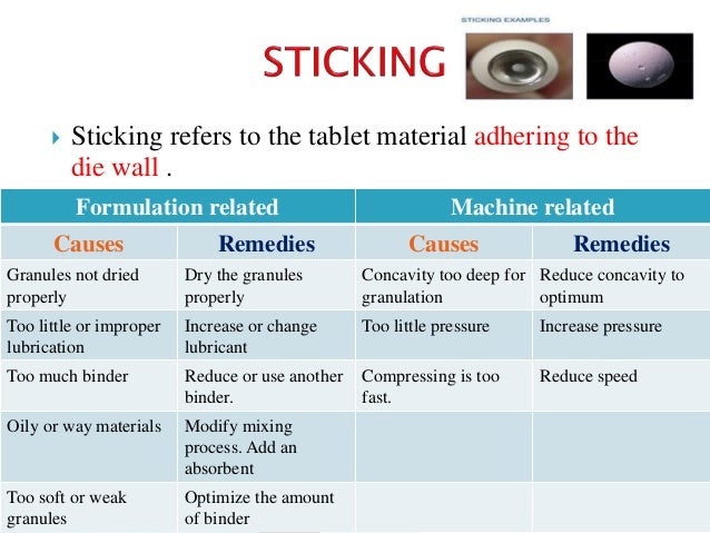 Tablet processing problems and their remedies - Ronit Ghosh Tablet processing problems and their remedies - Ronit Ghosh