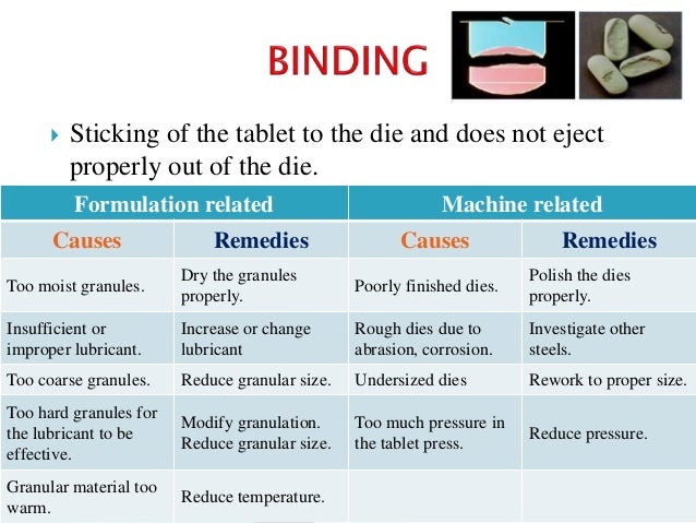 Tablet processing problems and their remedies - Ronit Ghosh Tablet processing problems and their remedies - Ronit Ghosh