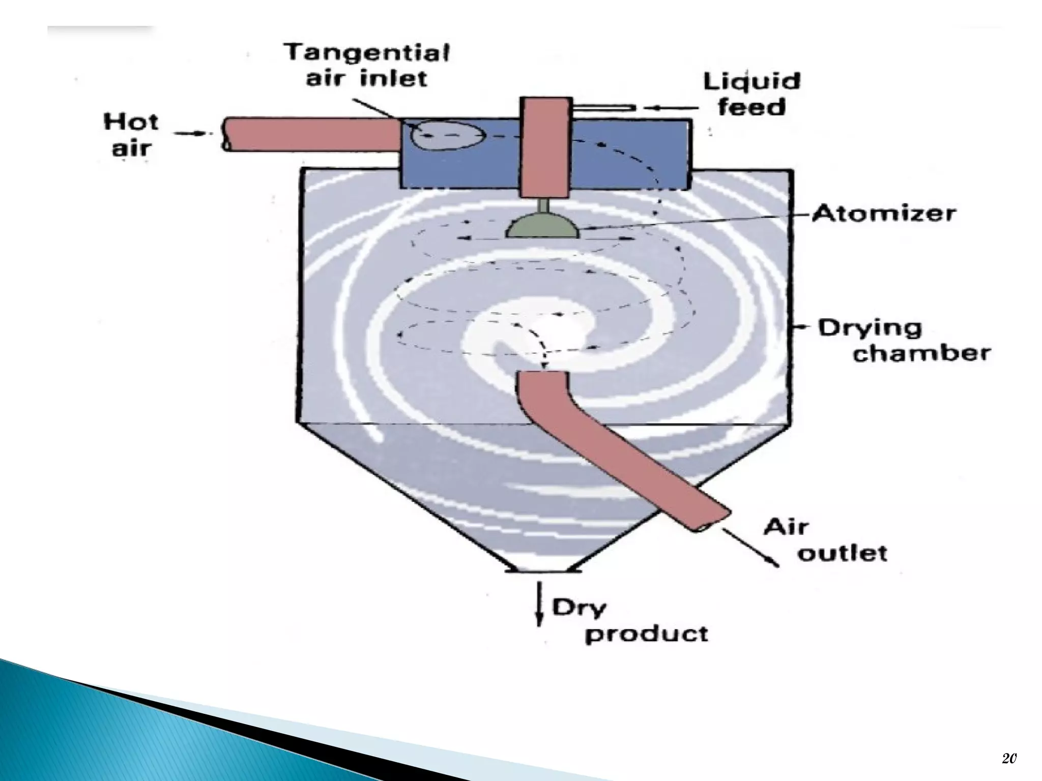Tablet production process by ranjeet singh | PPT
