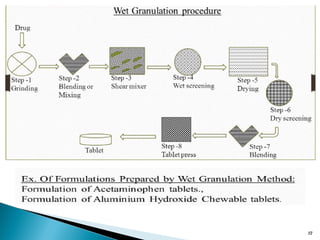 Tablet production process by ranjeet singh | PPT