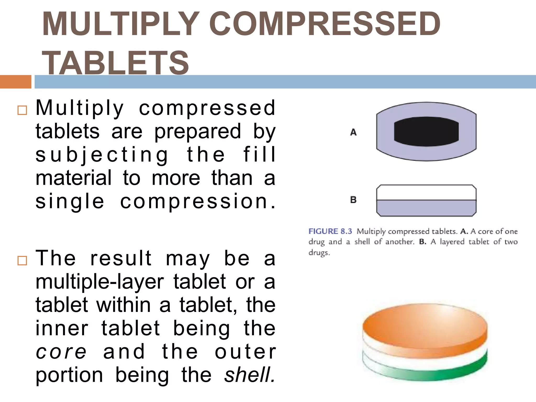 Tablets - Pharmaceutics | PPTX