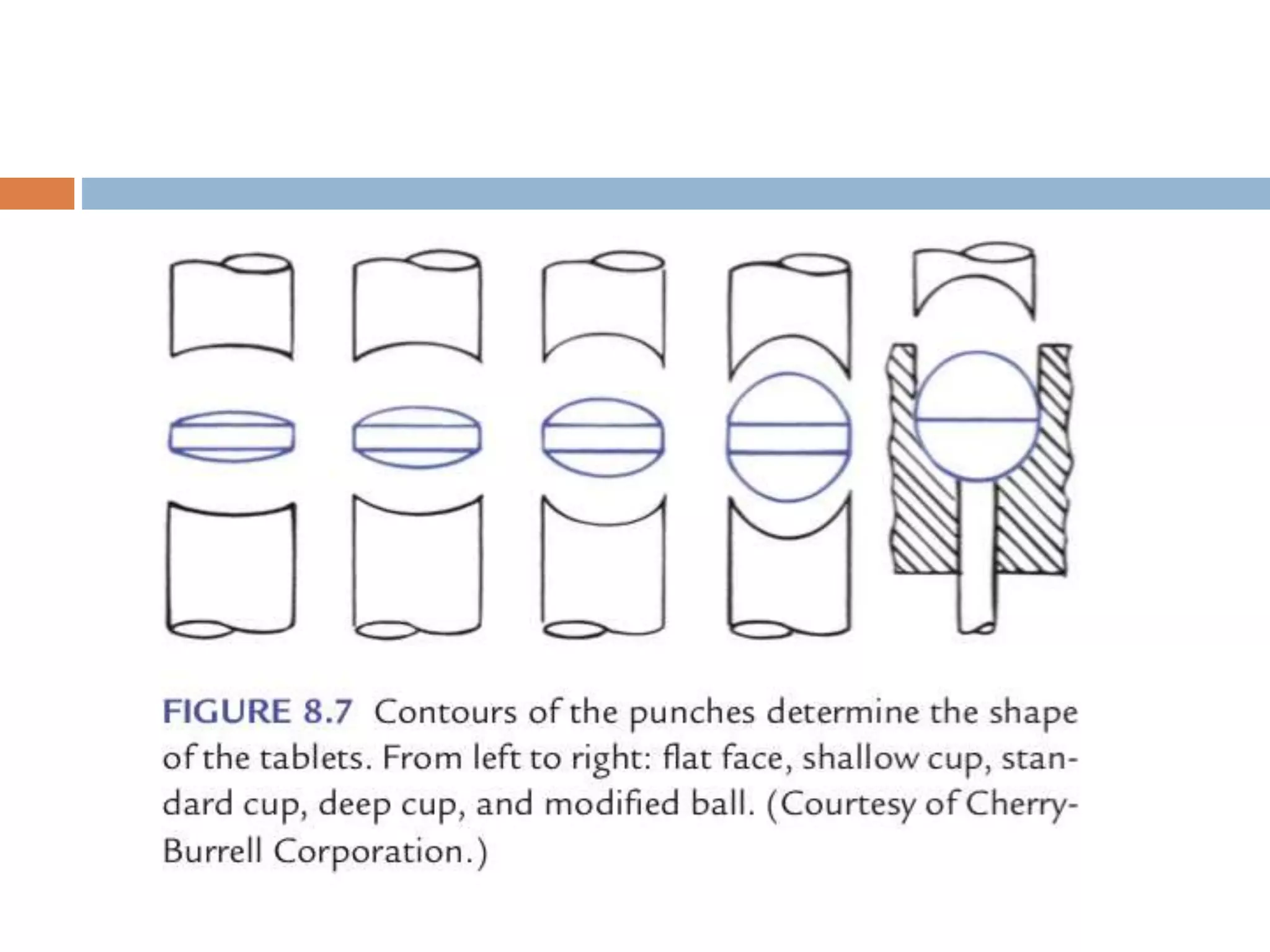 Tablets - Pharmaceutics | PPTX