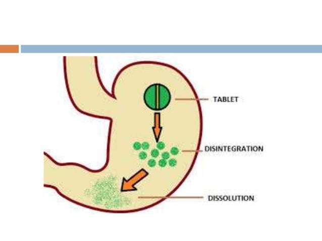 Tablets - Pharmaceutics