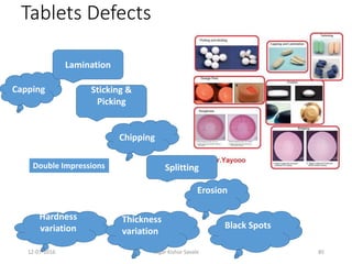 Tablets | PPT