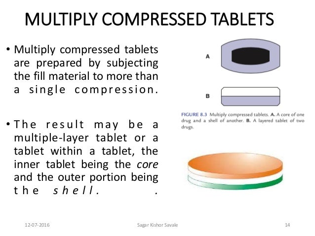 Tablets