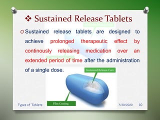 Tablets (Types of tablets) | PPTX