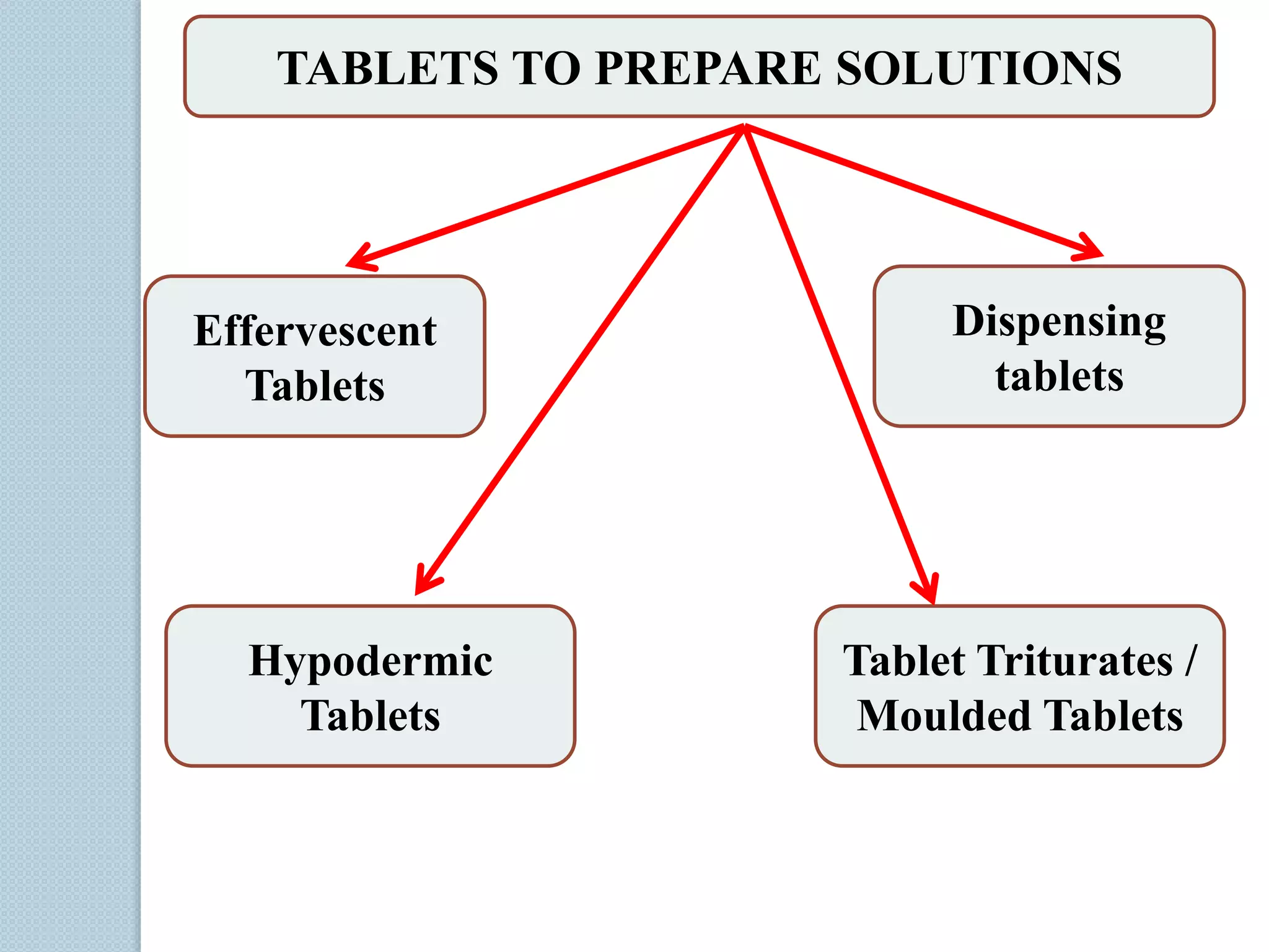 Tablets | PPTX | Digestive Disorders | Diseases and Conditions