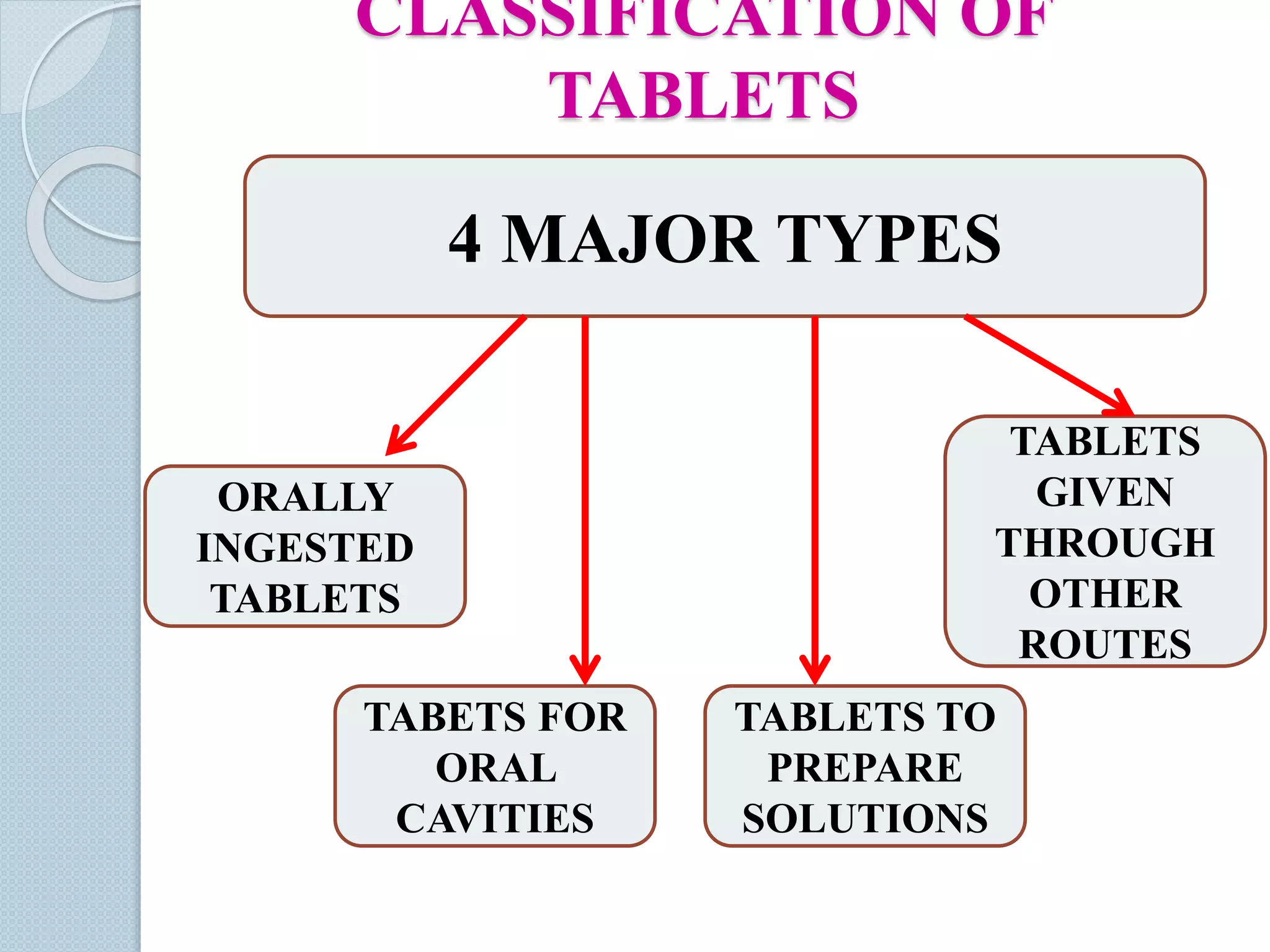 Tablets | PPTX