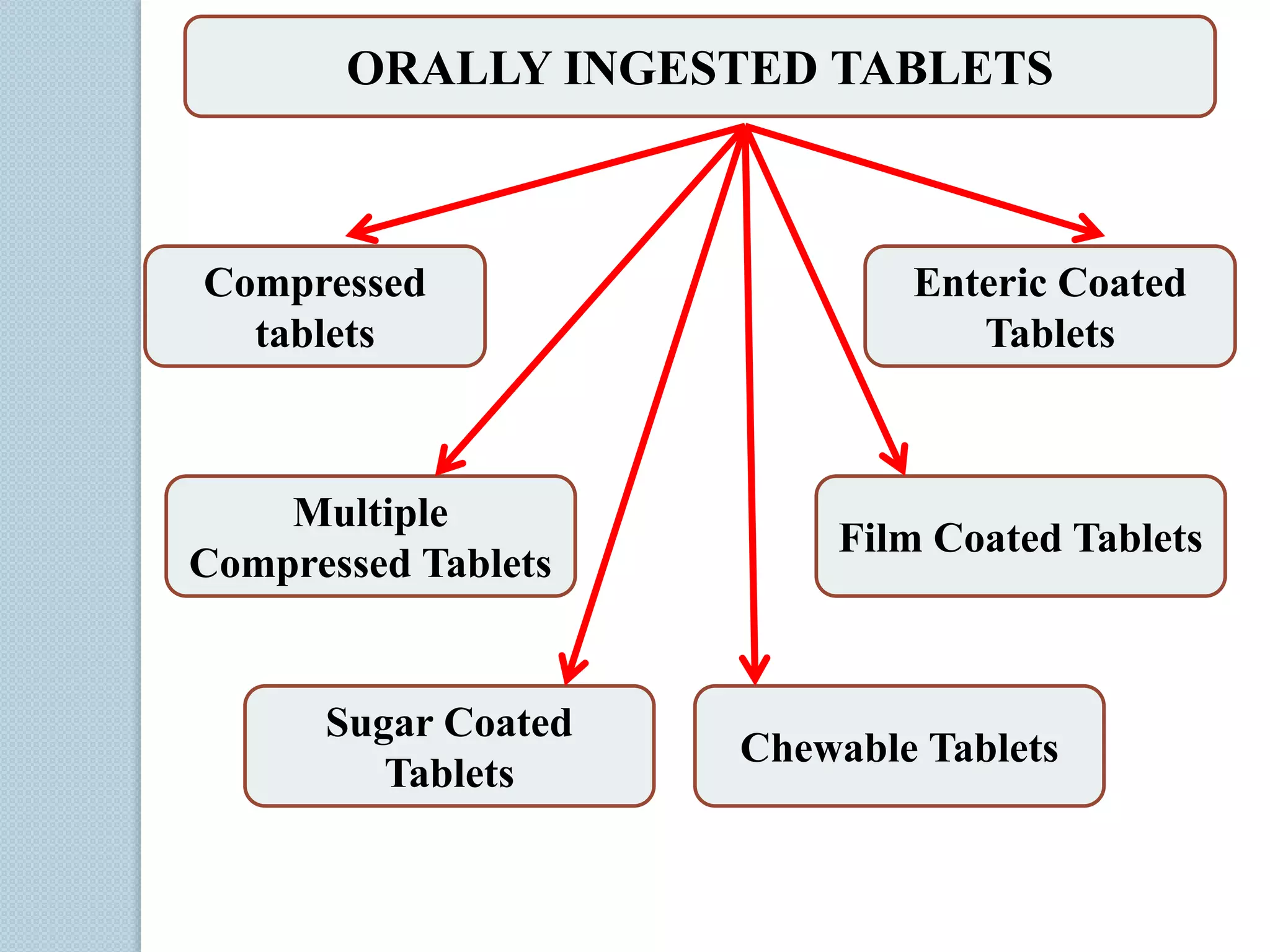 TABLETS | PPTX