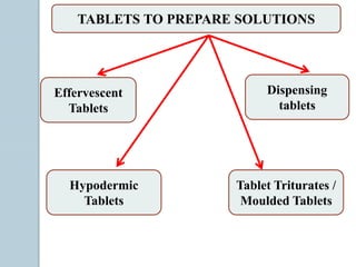 TABLETS | PPT