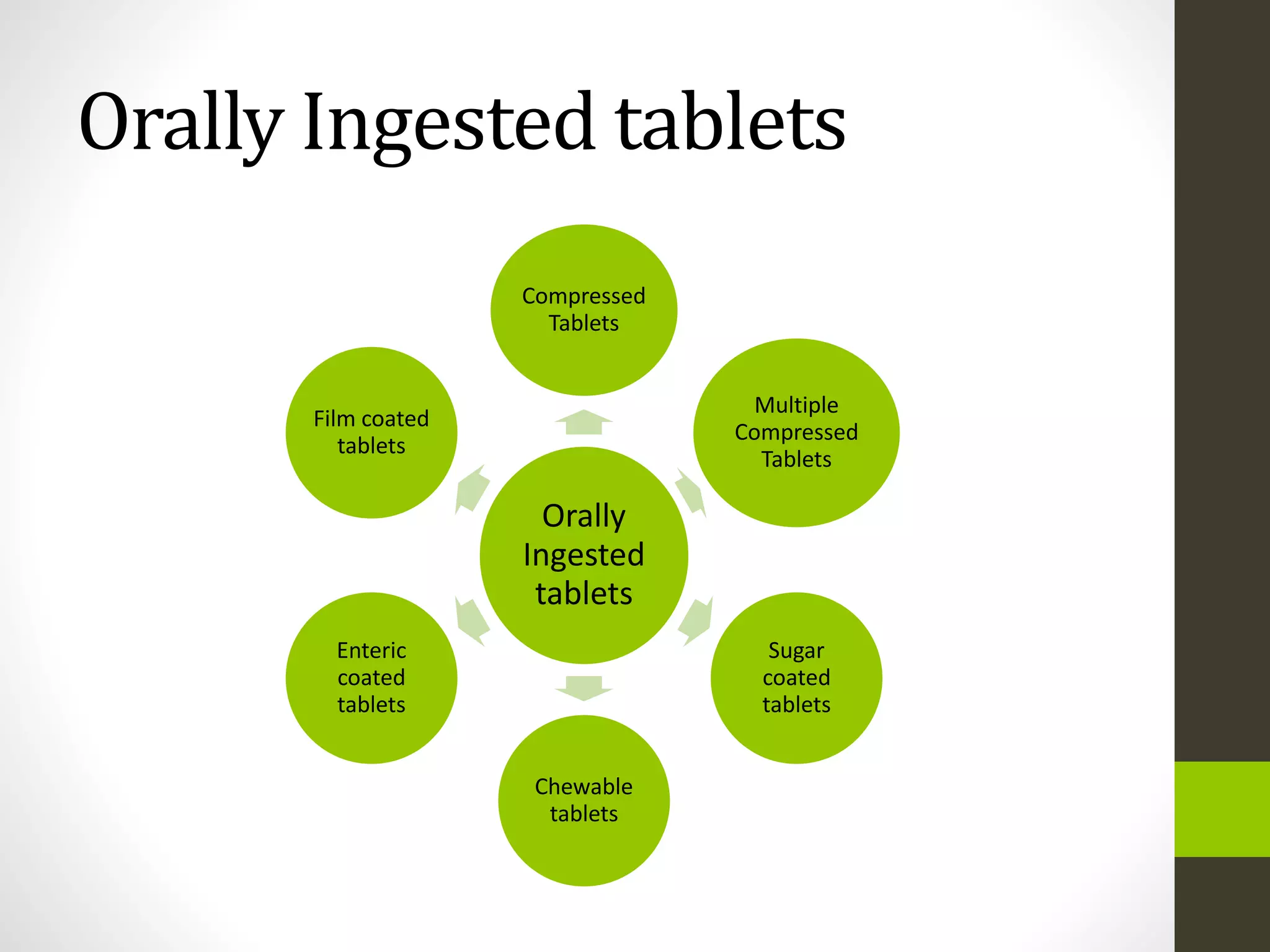 Tablets.pptx