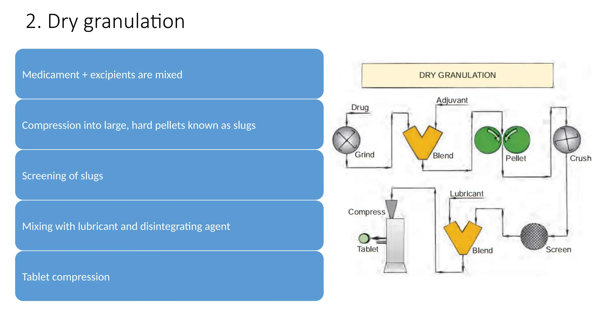 TABLETS- Coated & uncoated tablet, various modified release tablets | PPTX