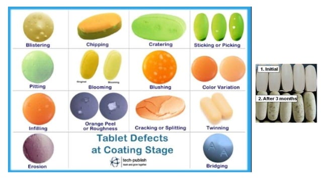 TABLETS- Coated & uncoated tablet, various modified release tablets | PPTX