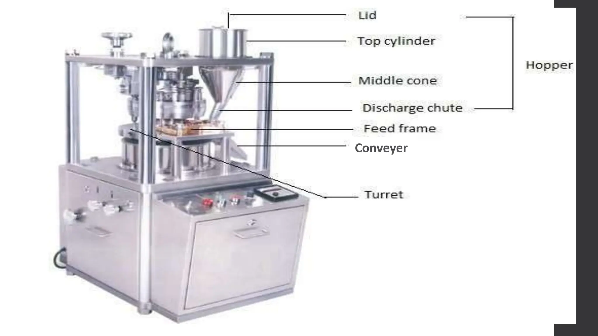 Tablet - Classification, Method of Preparation and Evaluation | PPTX