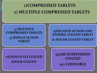 Tablets | PPTX