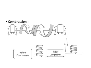 Tablets and coa-WPS Office.pptx