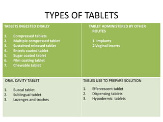 Tablets an overview.pptx