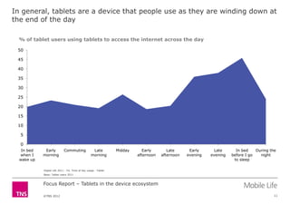 Tablets at a glance short | PDF