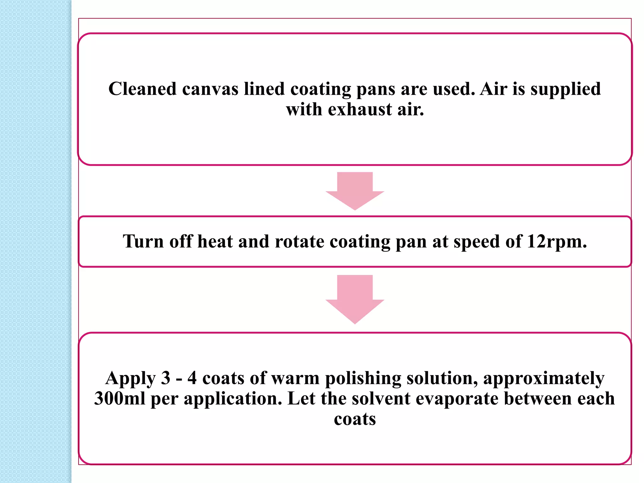 TABLET COATING | PPTX