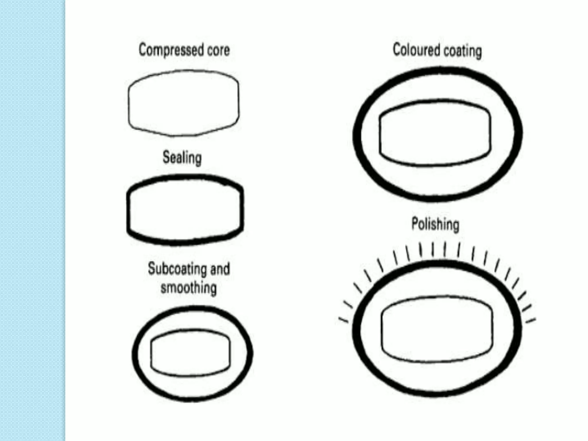 TABLET COATING | PPTX