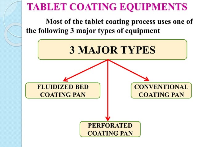 TABLET COATING | PPTX