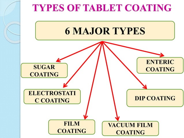 TABLET COATING | PPTX