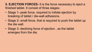Tablets consolidation parameters | PDF