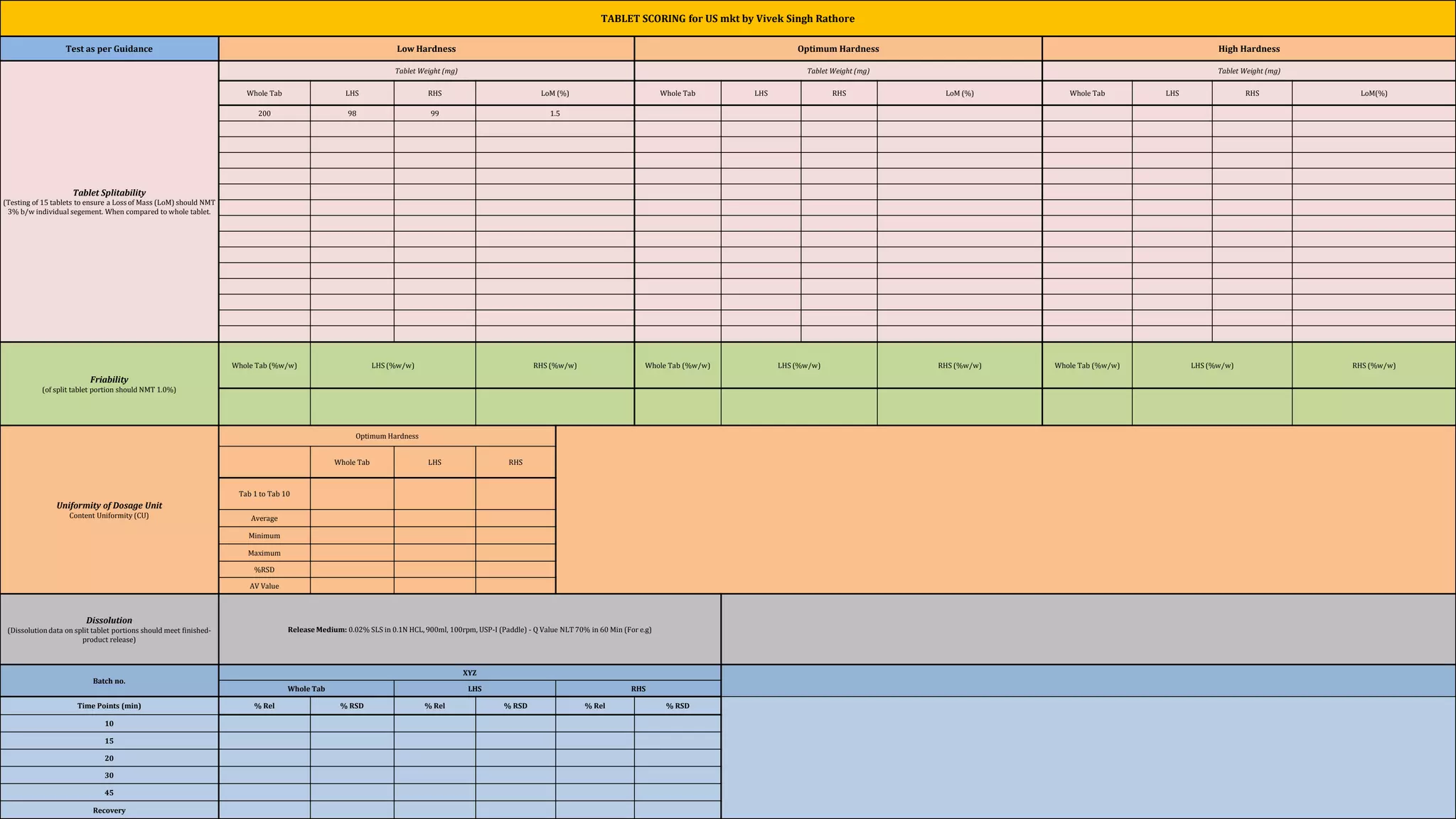 Guidance For Industry Tablet Scoring: Nomenclature, Labeling, and Data ...