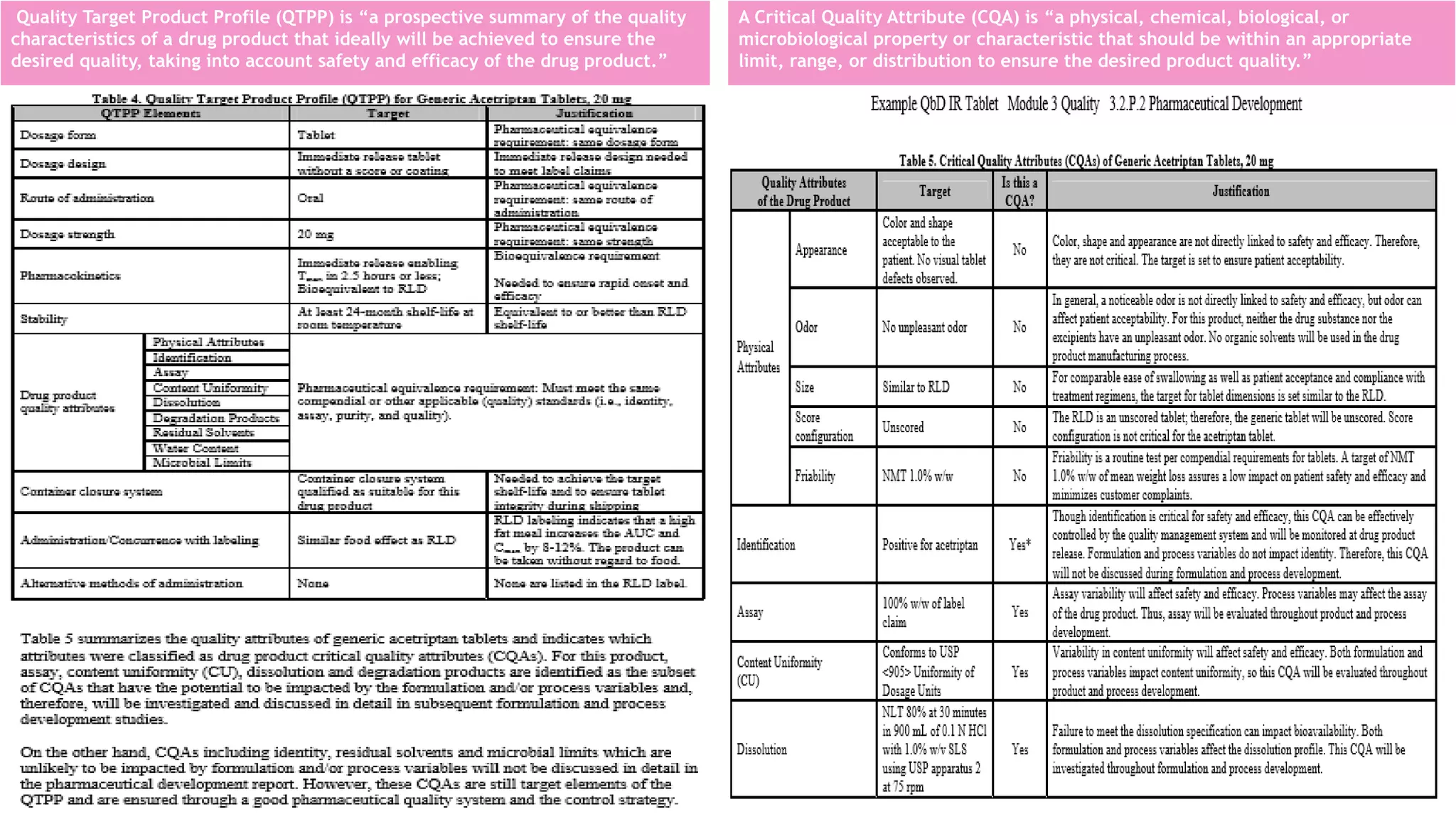 Guidance For Industry Tablet Scoring: Nomenclature, Labeling, and Data ...