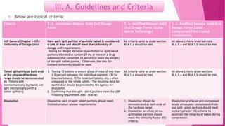 Guidance For Industry Tablet Scoring: Nomenclature, Labeling, and Data ...