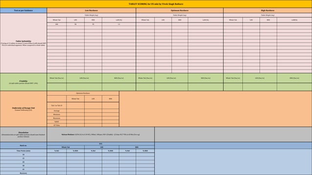 Guidance For Industry Tablet Scoring: Nomenclature, Labeling, and Data ...