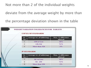 tablets evalution.pptx