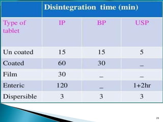 tablets evalution.pptx