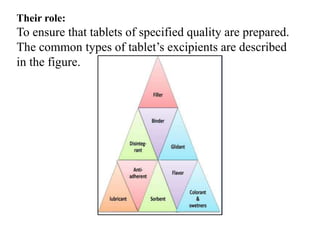 tablets_excipients.pdf Excipient too important | PDF | Pharmaceutical ...