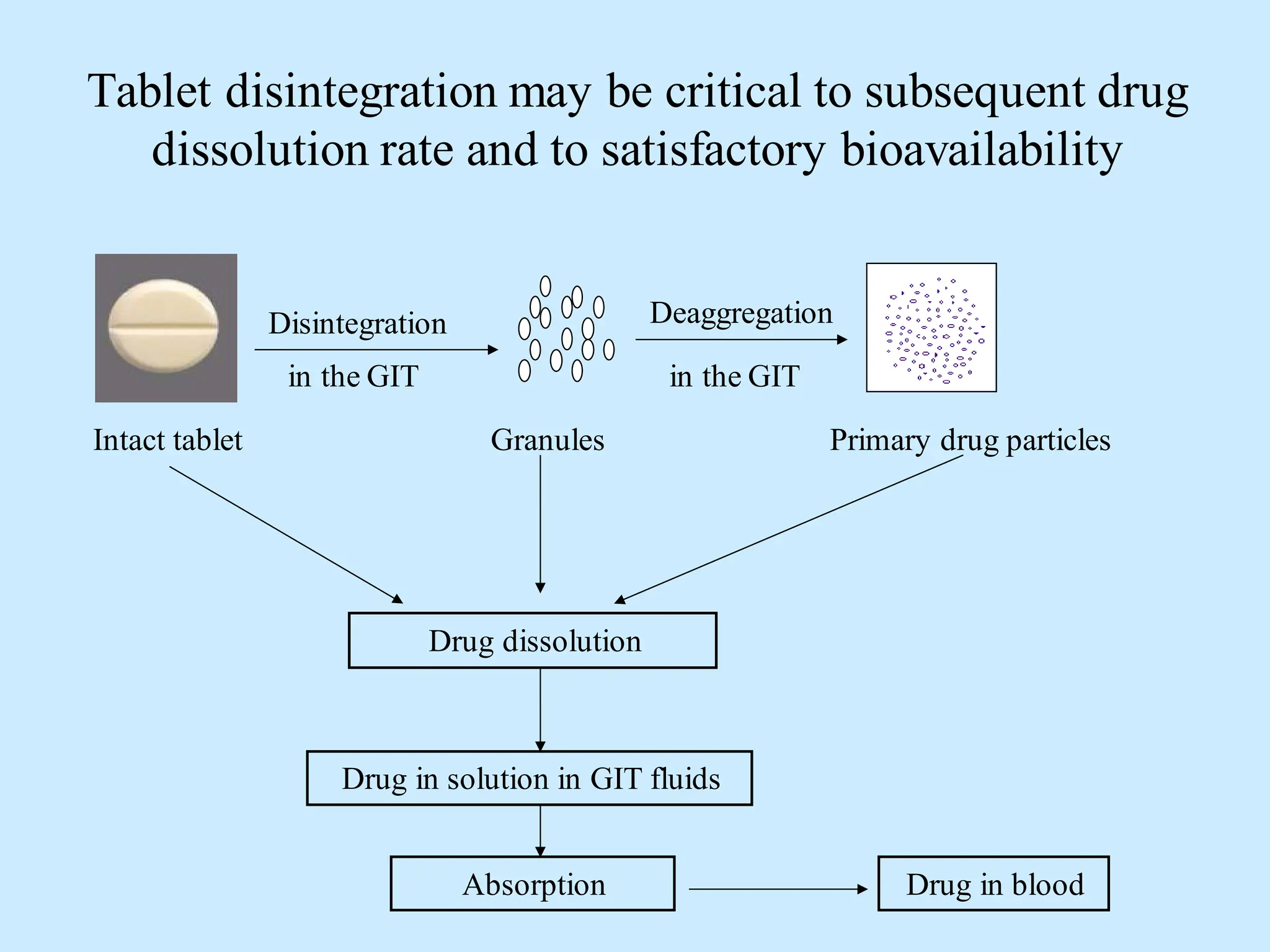 Tablets Excipients in pharmaceutical formulations.pdf