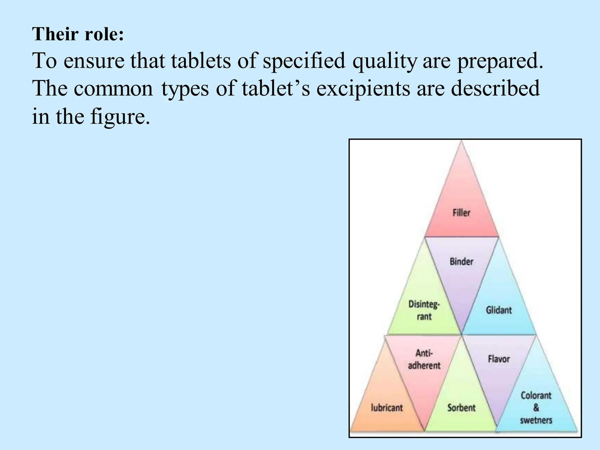 Tablets Excipients in pharmaceutical formulations.pdf