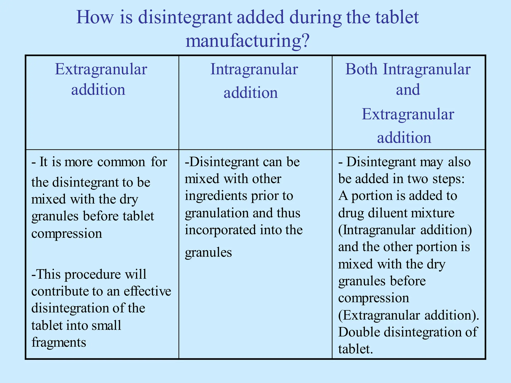 Tablets Excipients in pharmaceutical formulations.pdf