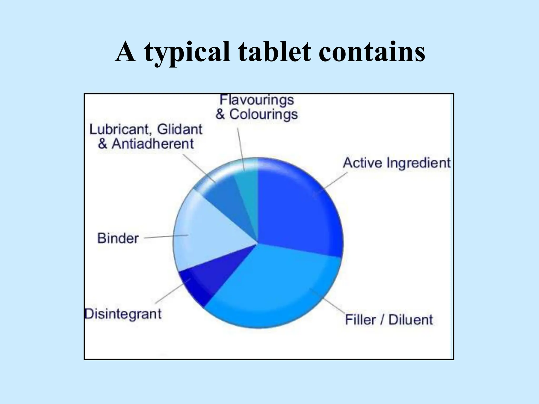 Tablets Excipients in pharmaceutical formulations.pdf