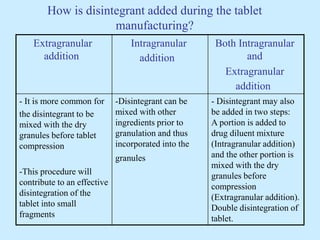 tablets_excipients_pht_311_lecture_4.ppt
