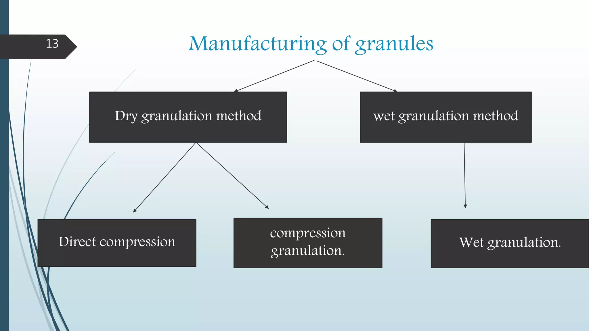 Tablets formulation | PPTX