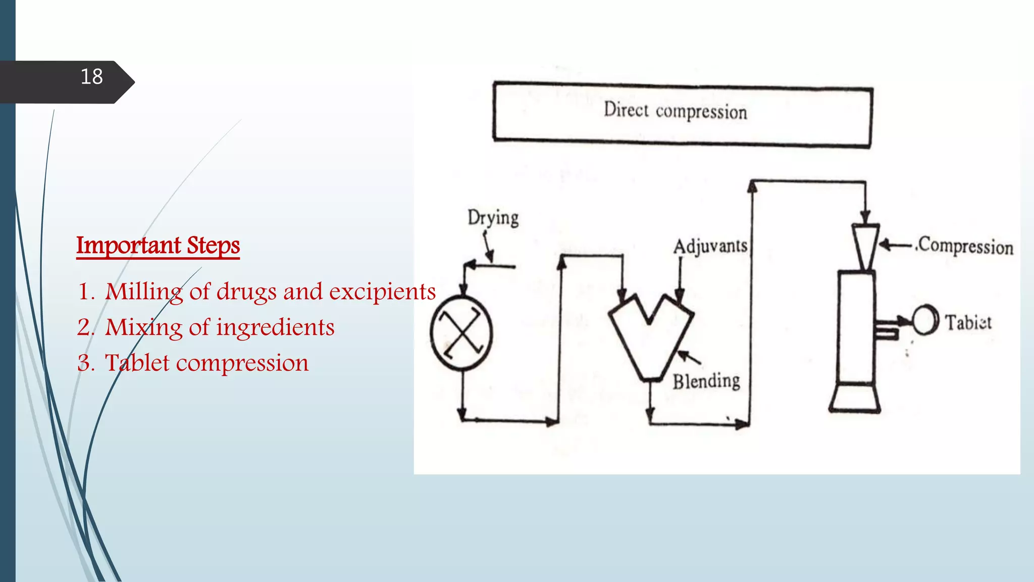 Tablets formulation | PPTX