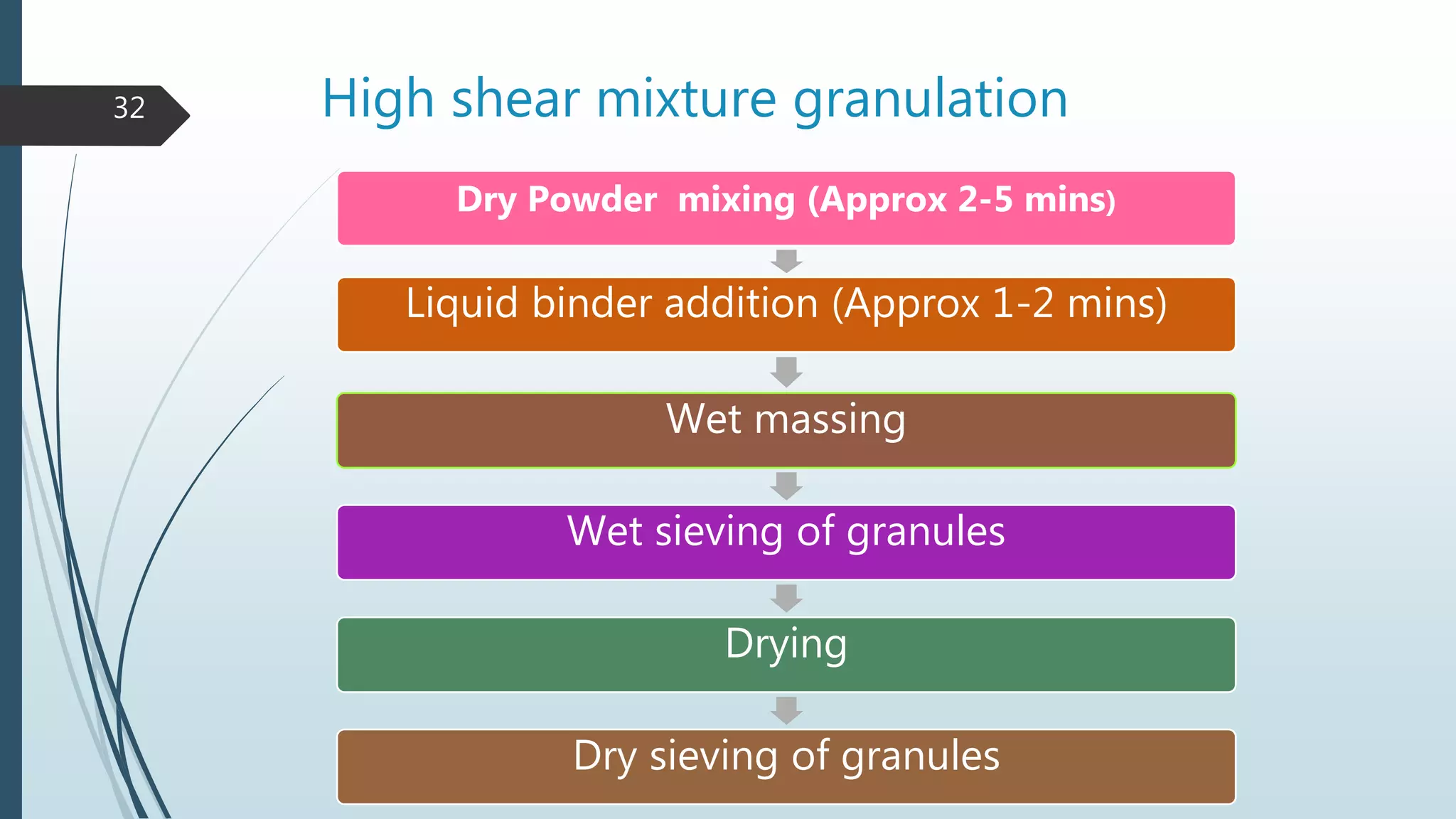 Tablets formulation | PPTX