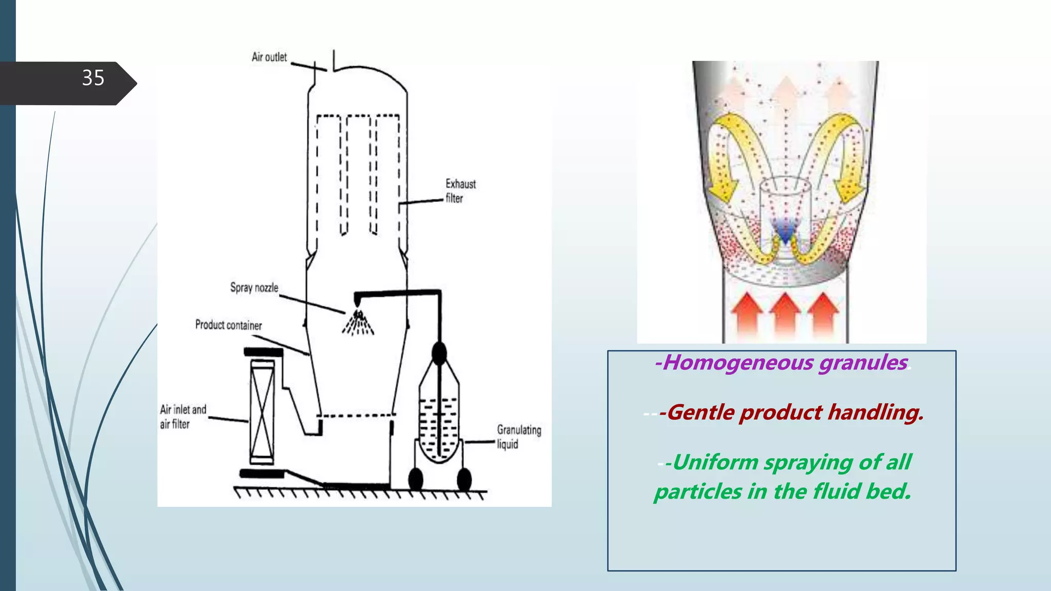 Tablets formulation | PPTX