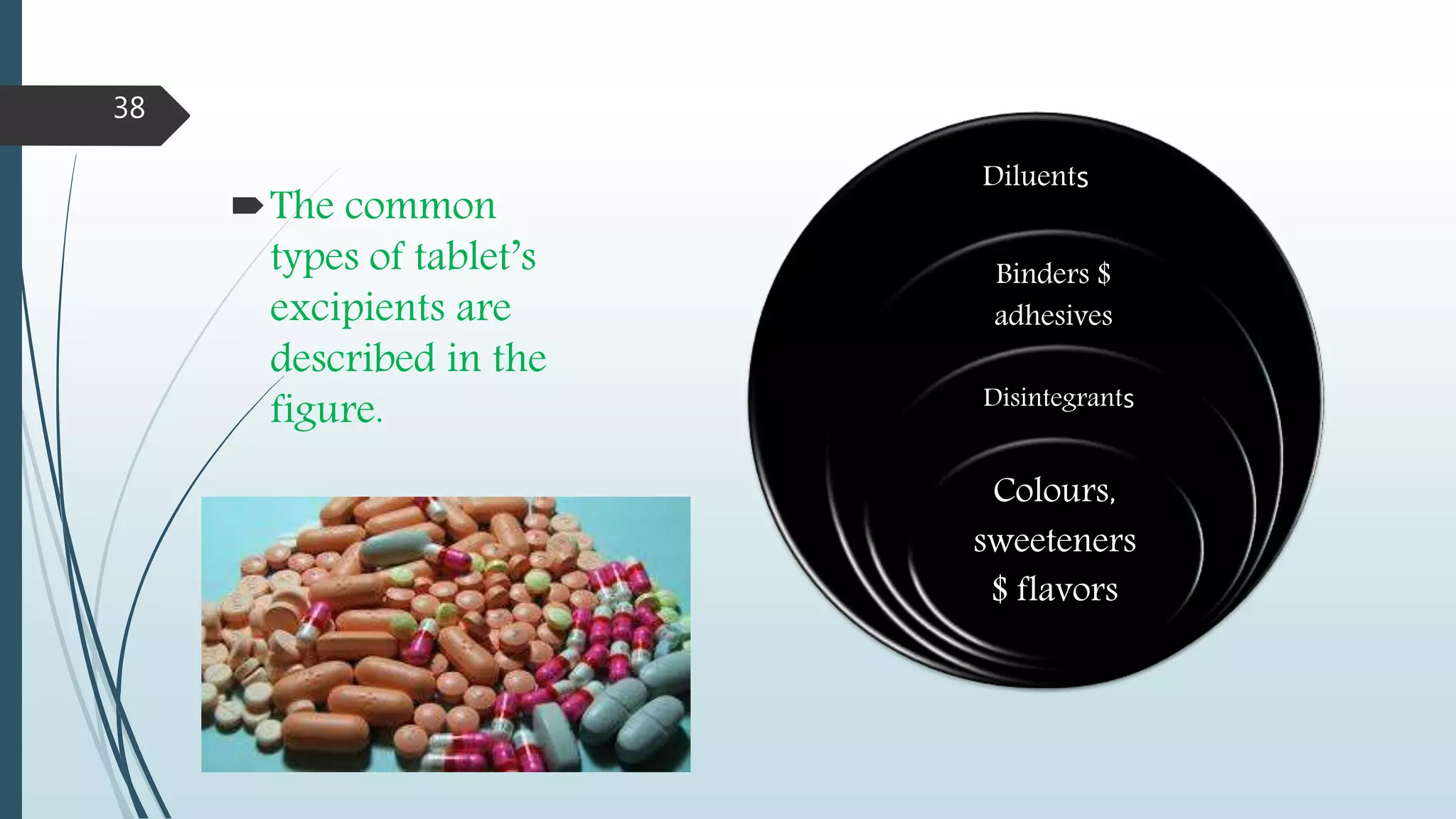 Tablets formulation | PPTX