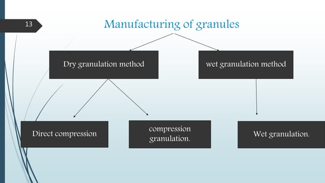 Tablets formulation | PPTX