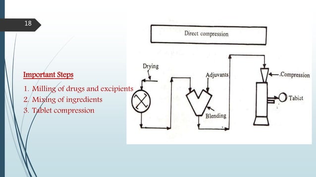 Tablets formulation | PPTX