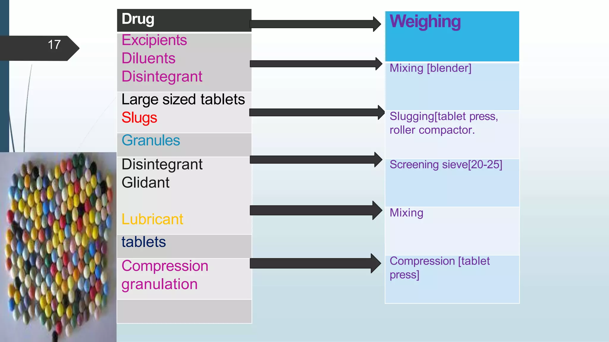 tabletsformulation2.pptx