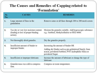 Tablet Manufacturing and basic problems | PPTX
