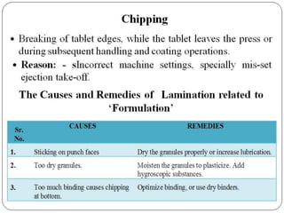 Tablet Manufacturing and basic problems | PPTX