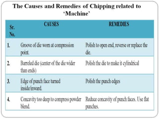 Tablet Manufacturing and basic problems | PPT